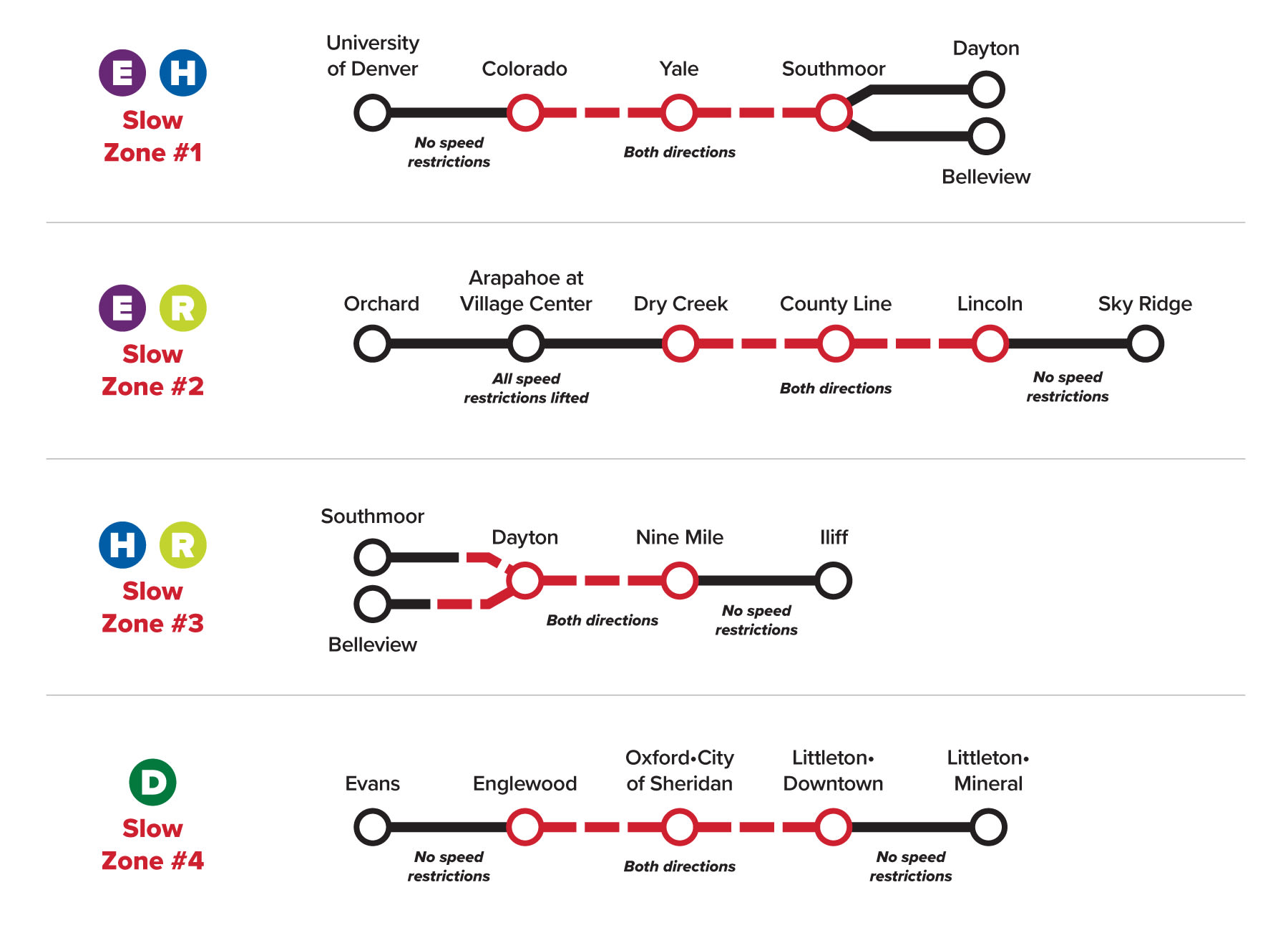Southeast Corridor: Light Rail Speed Restrictions | RTD-Denver
