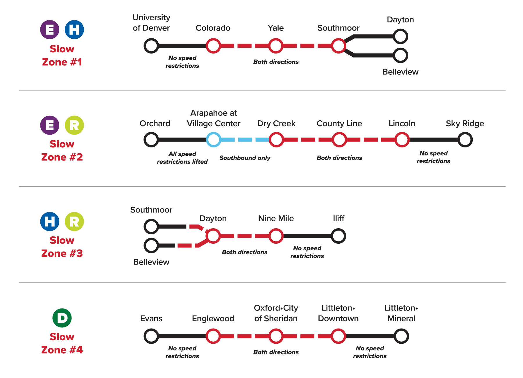 Southeast Corridor: Light Rail Speed Restrictions | RTD-Denver